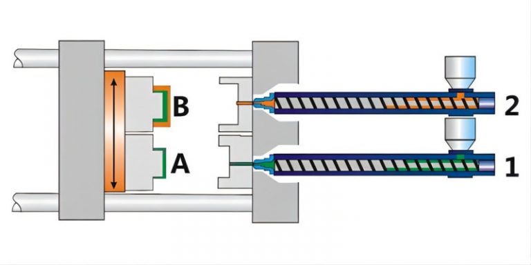 The Most Common Injection Molding Processes For Plastic Molding ...